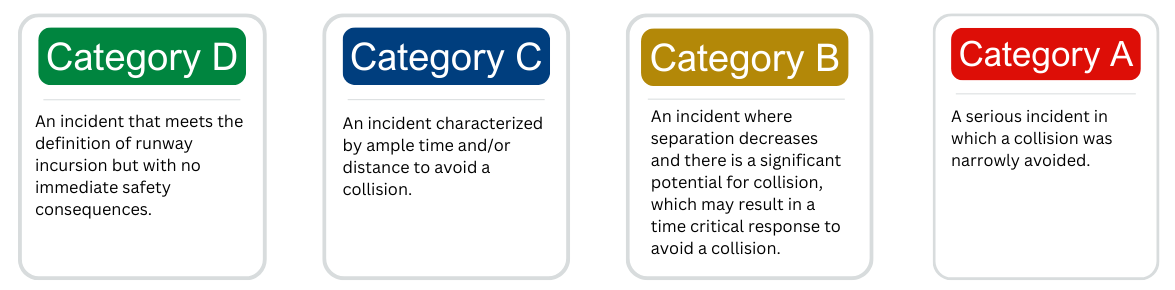 Ending Serious Close Calls | Federal Aviation Administration