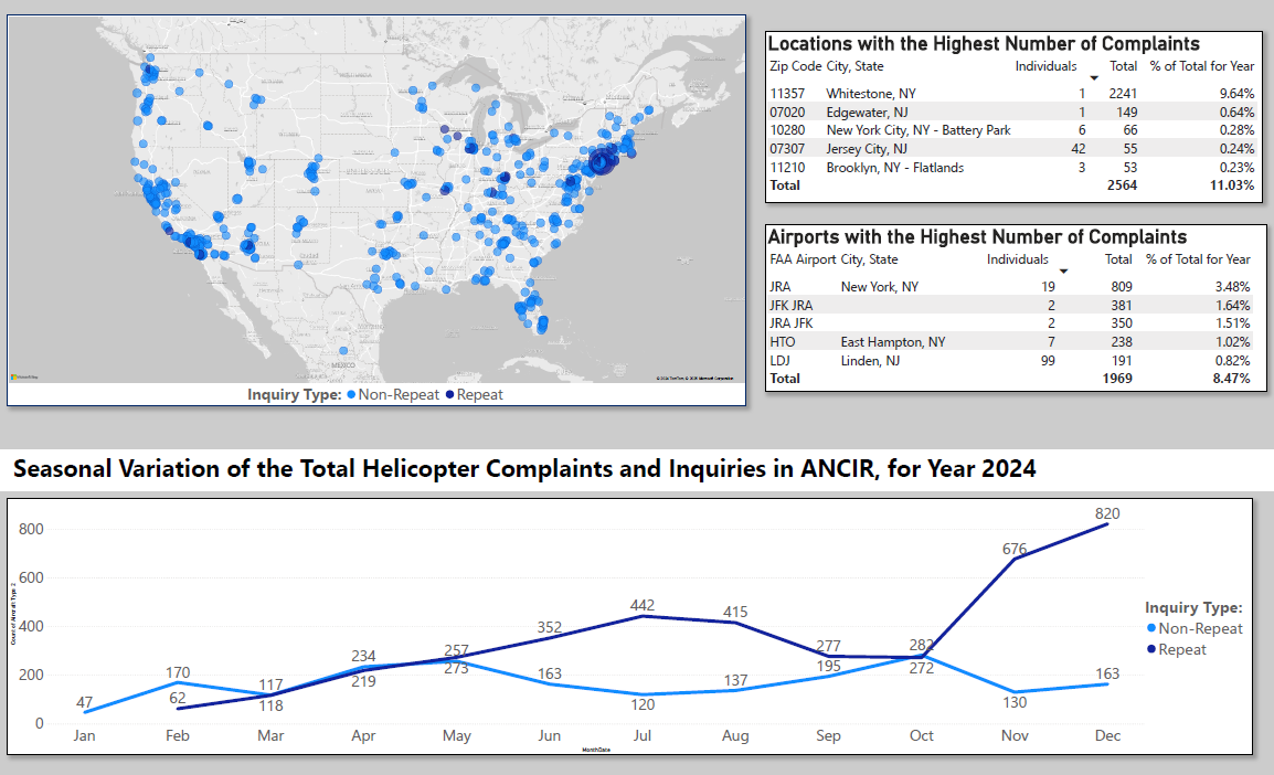 Responding to the Nation's Aviation Noise Concerns | Federal Aviation ...