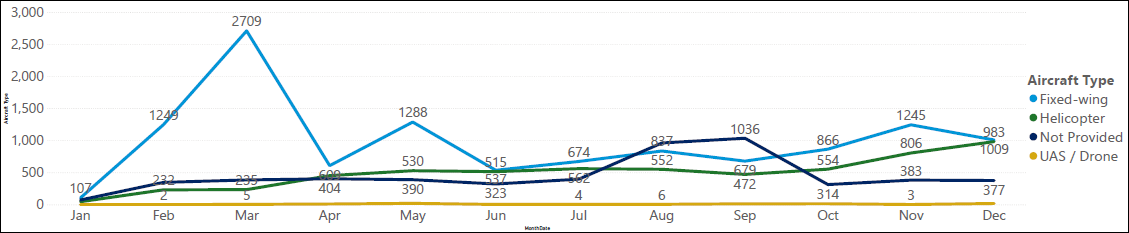 Responding to the Nation's Aviation Noise Concerns | Federal Aviation ...
