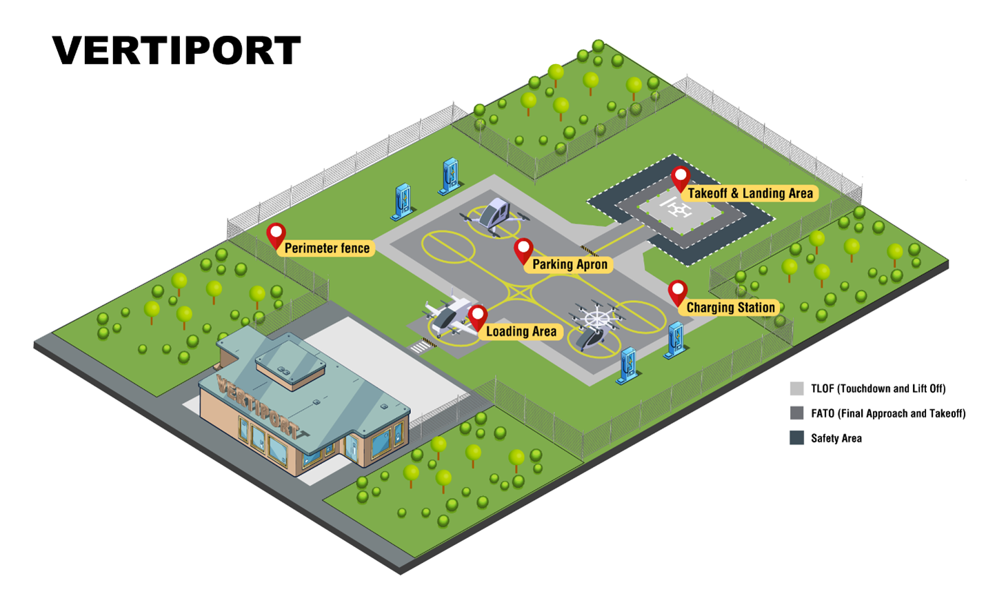 Advanced Air Mobility Infrastructure | Federal Aviation Administration