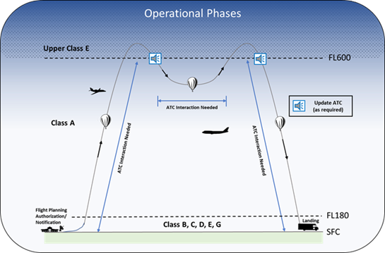 Upper Class E Traffic Management (ETM) | Federal Aviation Administration