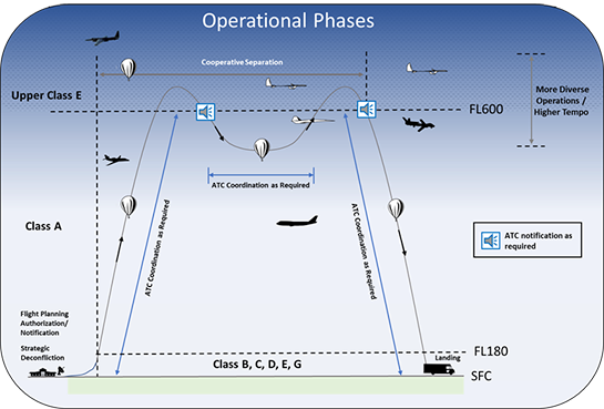 Upper Class E Traffic Management (ETM) | Federal Aviation Administration